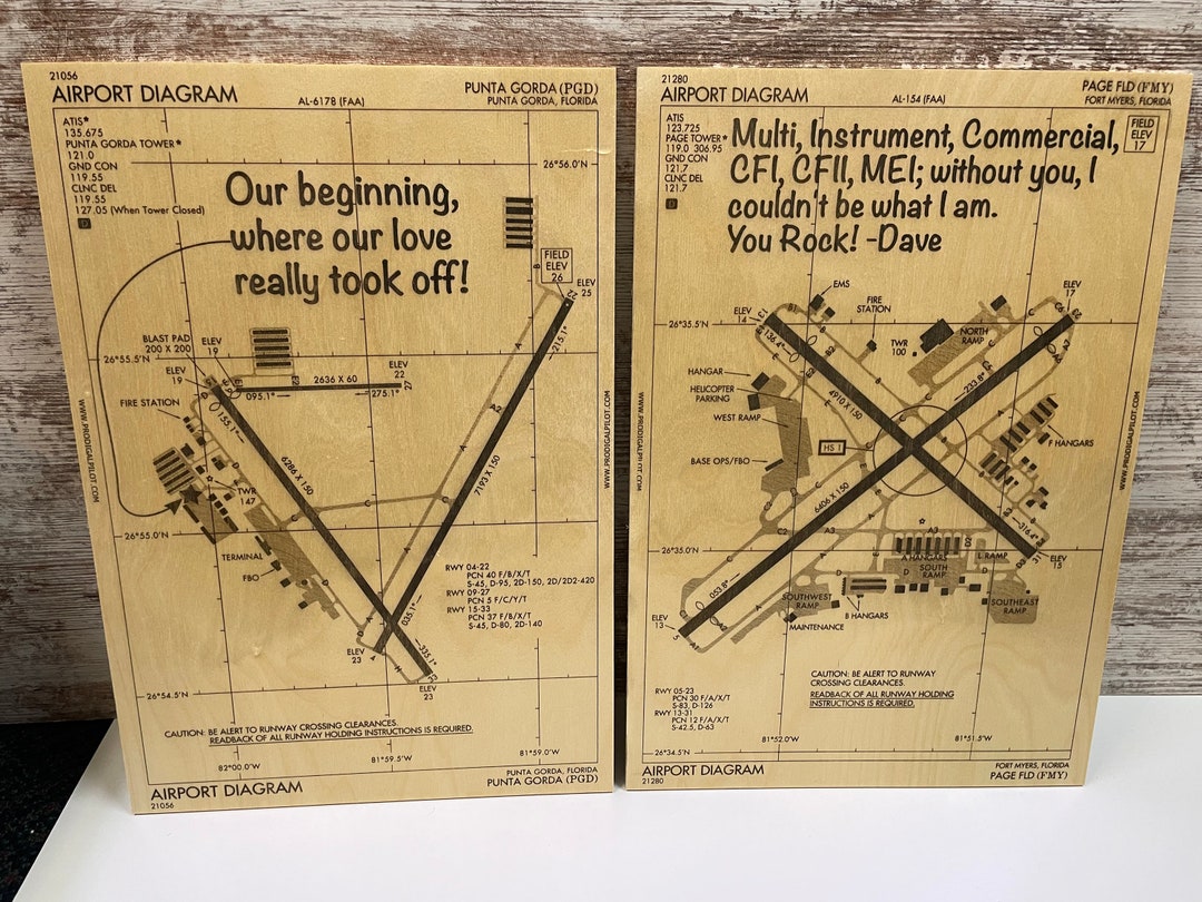 Airport Runway Diagrams