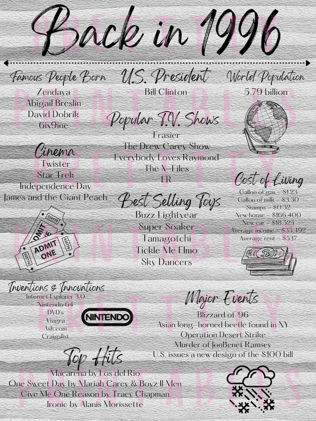 1996 Birthday Poster - Etsy