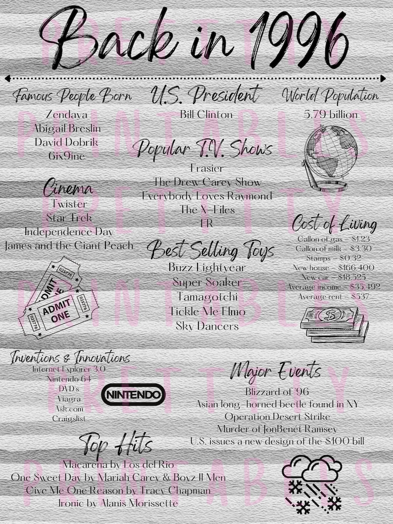 1996 Birthday Poster - Etsy