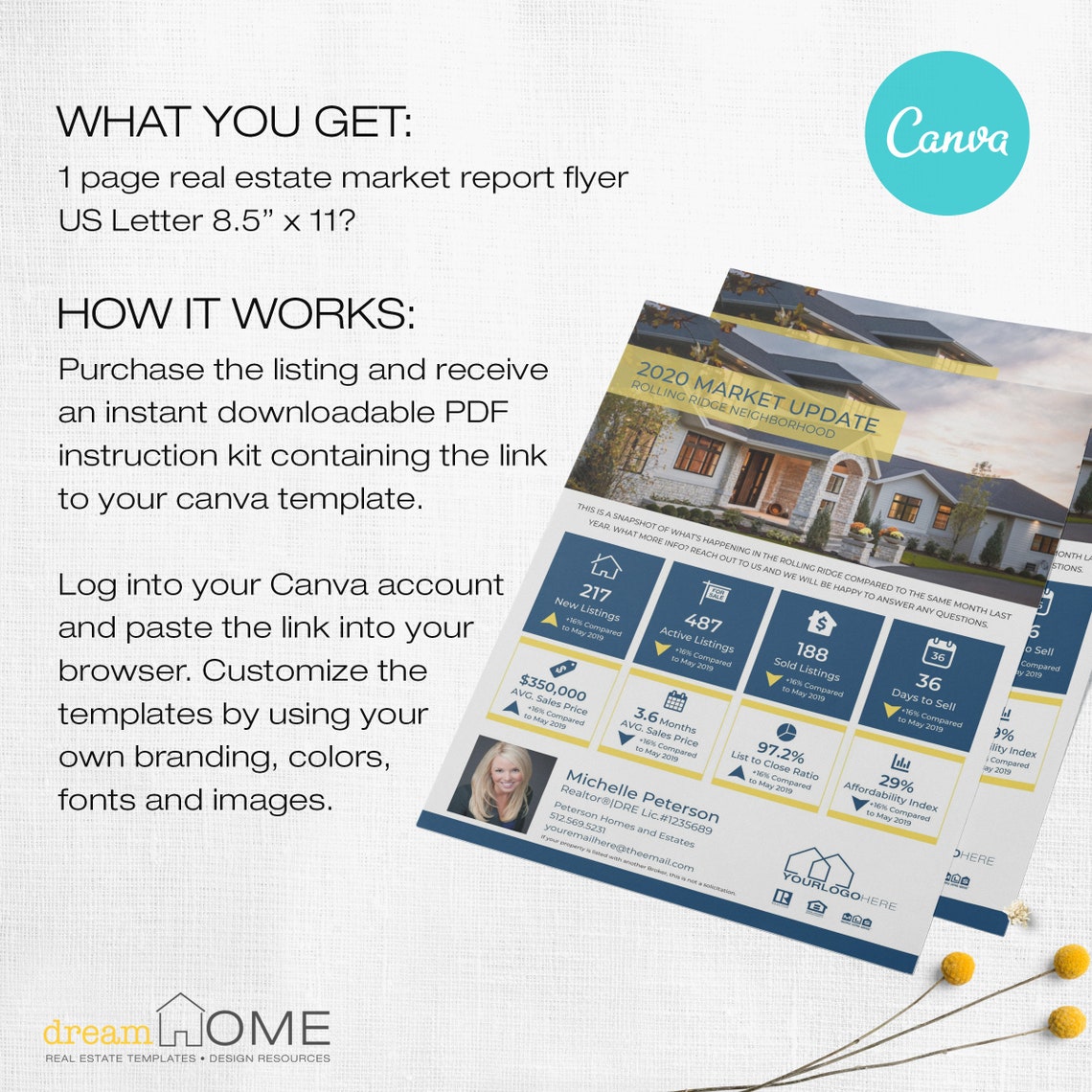 Real Estate Market Report Template EDITABLE | Editable Market Update ...