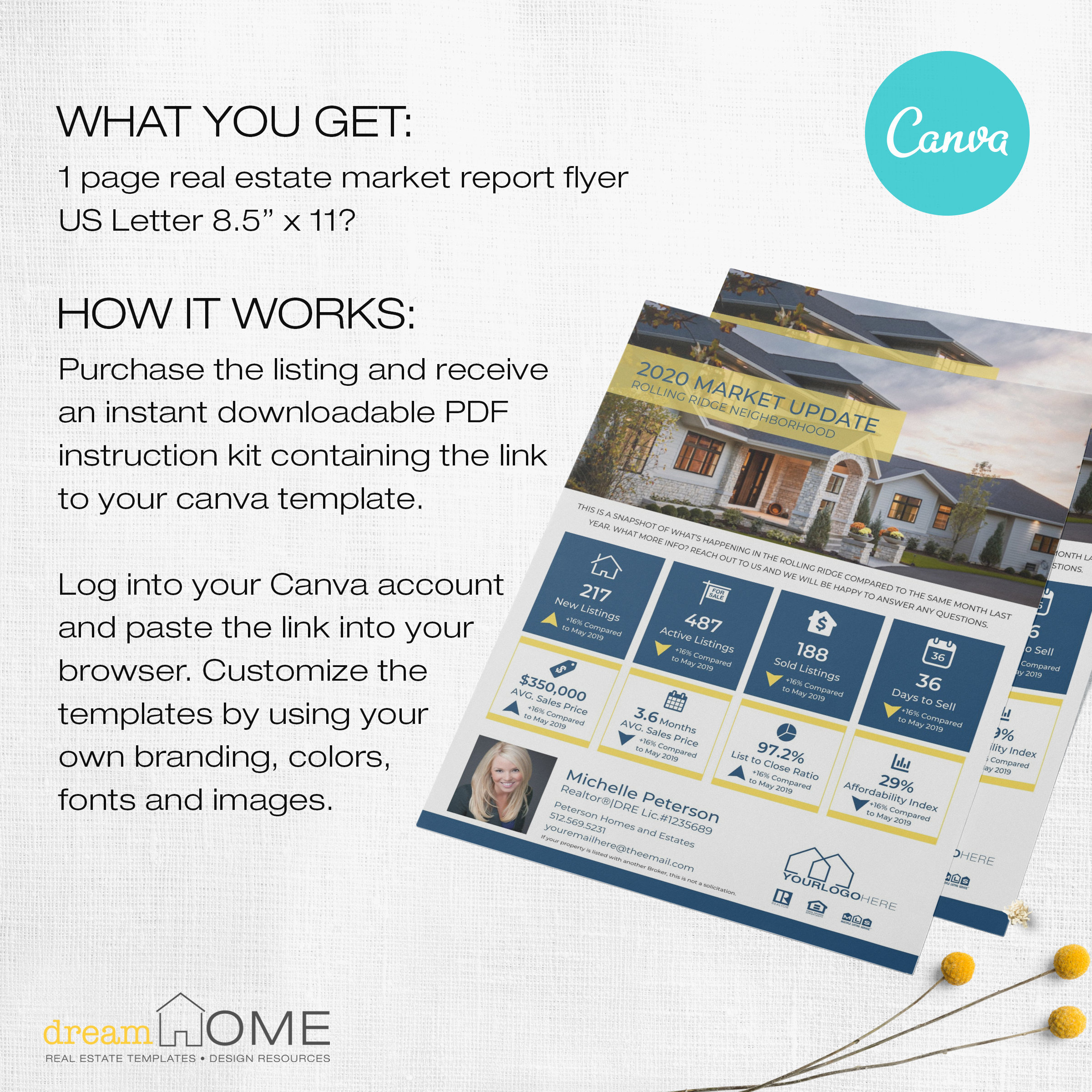 Real Estate Market Report Template EDITABLE | Editable Market Update ...