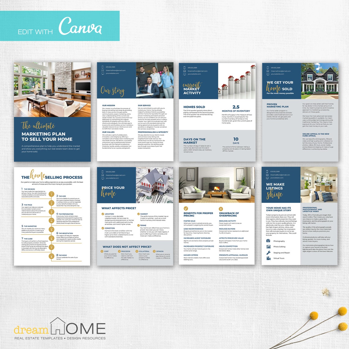 Real Estate Pre-listing Presentation Packet , Real Estate Marketing ...