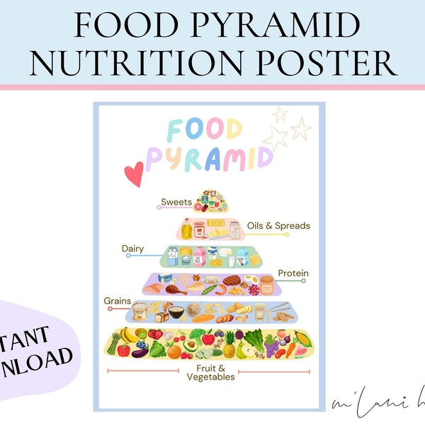 Educational Poster - Etsy