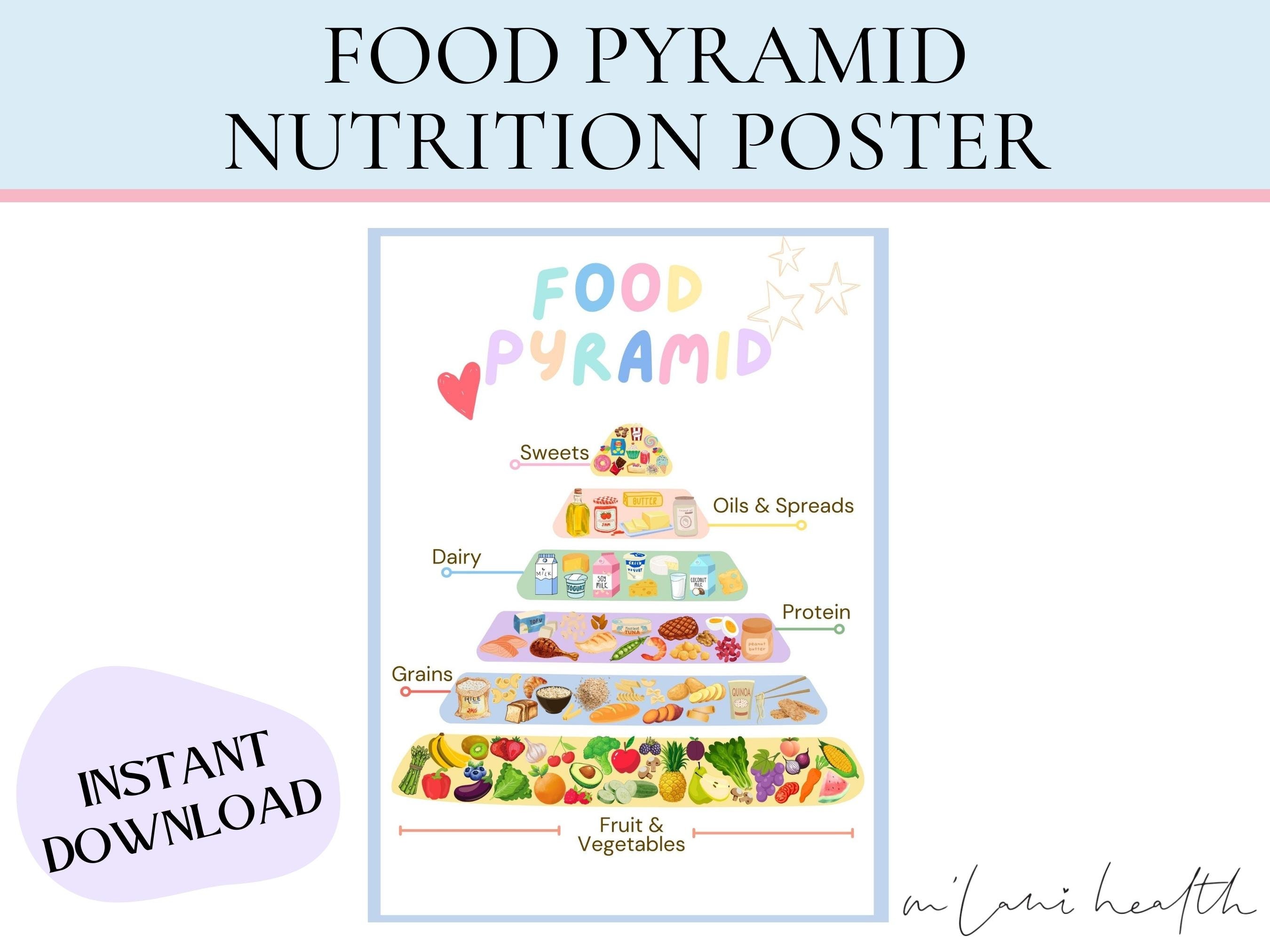 Printable Food Pyramid For Kids