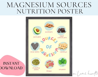 Magnesium Poster - Etsy Canada