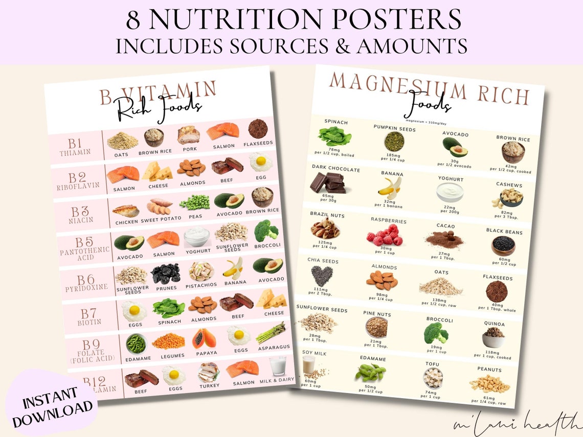 Kids Educational Nutrition Poster | Printable Nutrition Poster ...