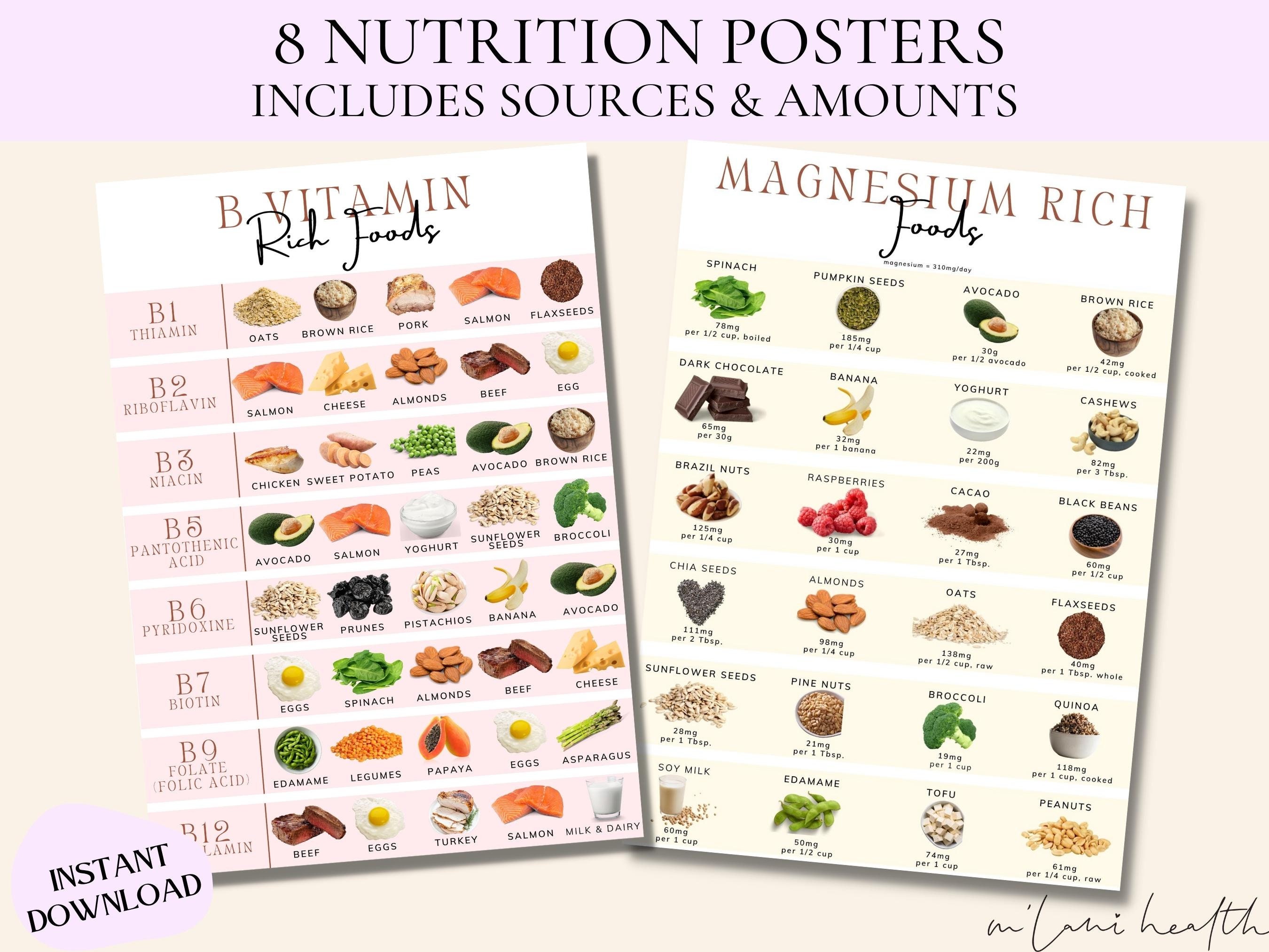 Kids Educational Nutrition Poster | Printable Nutrition Poster ...