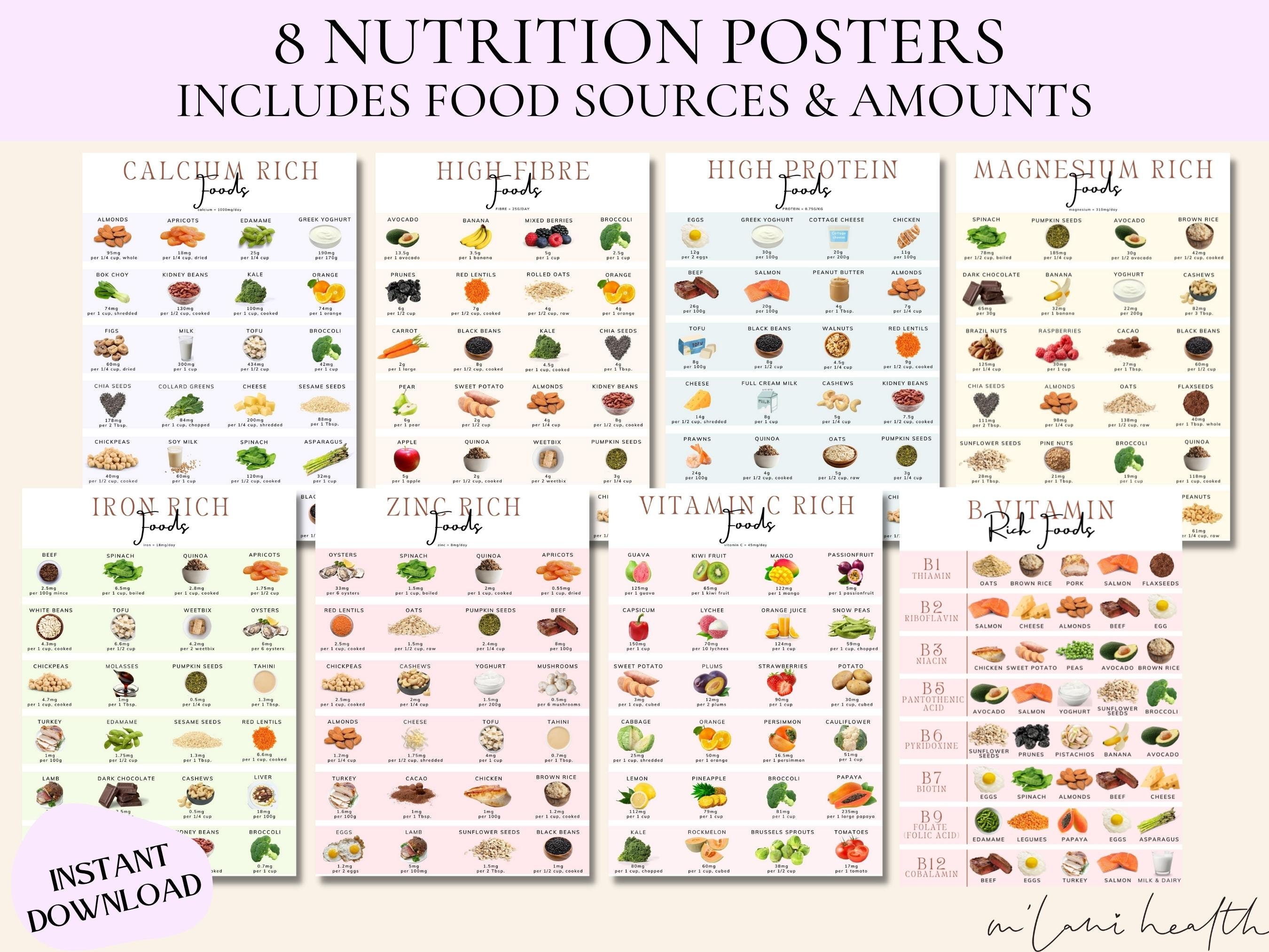 Kids Educational Nutrition Poster | Printable Nutrition Poster ...