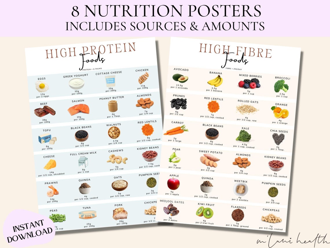 Kids Educational Nutrition Poster | Printable Nutrition Poster ...