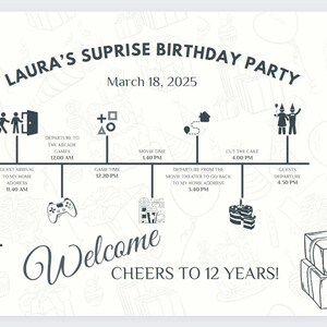 Custom Order Birthday Timeline Personalised Invitation Wedding Timeline ...