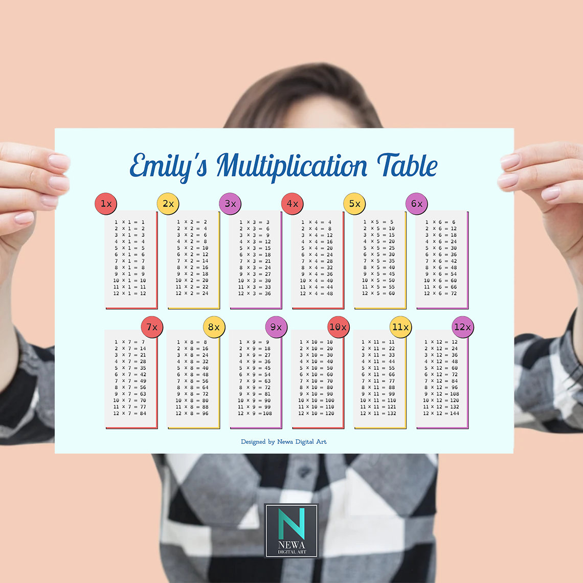 Times Tables Multiplication Square Chart Template Personalised Tutorial ...