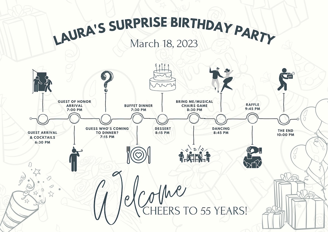 Custom Order Birthday Timeline Personalised Invitation Wedding Timeline ...