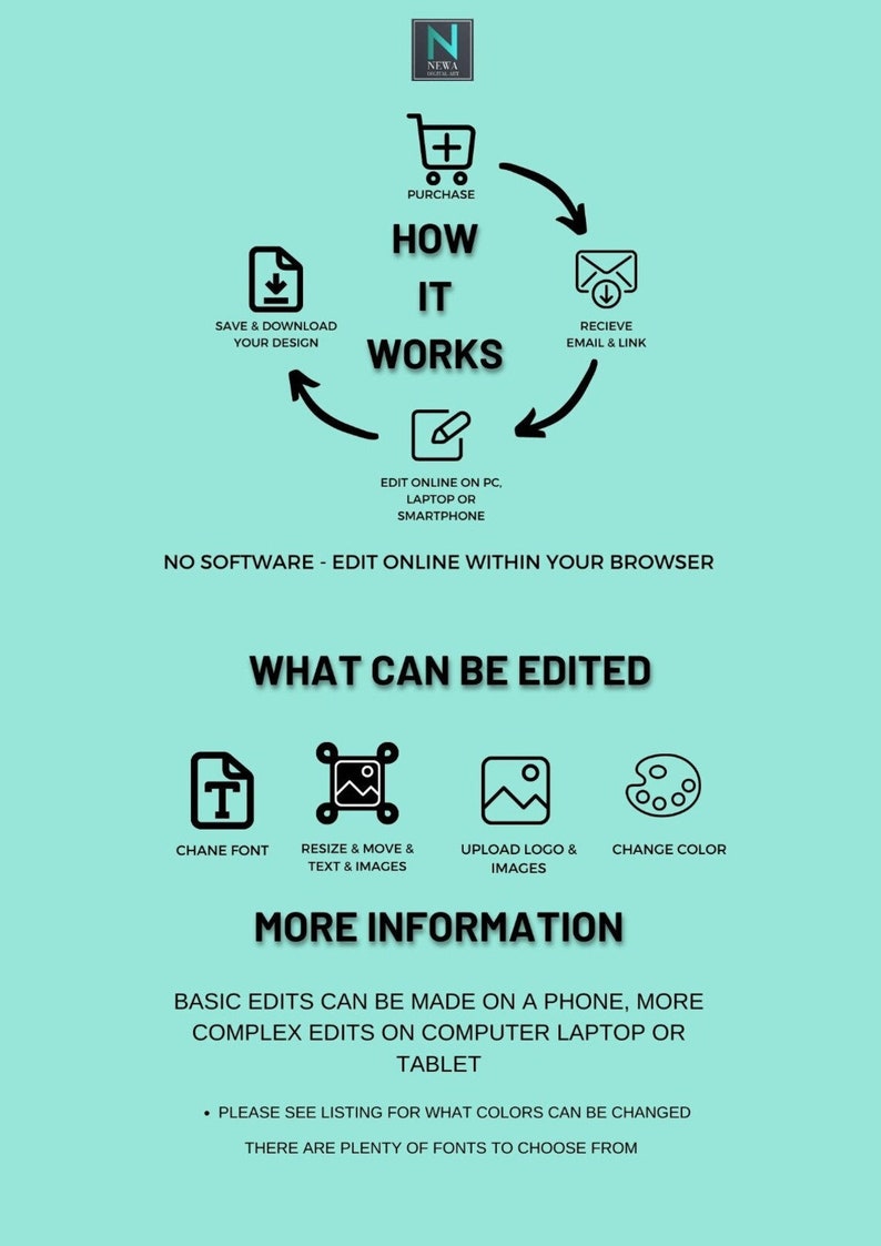 Custom Order Birthday Timeline Personalised Invitation Wedding Timeline ...
