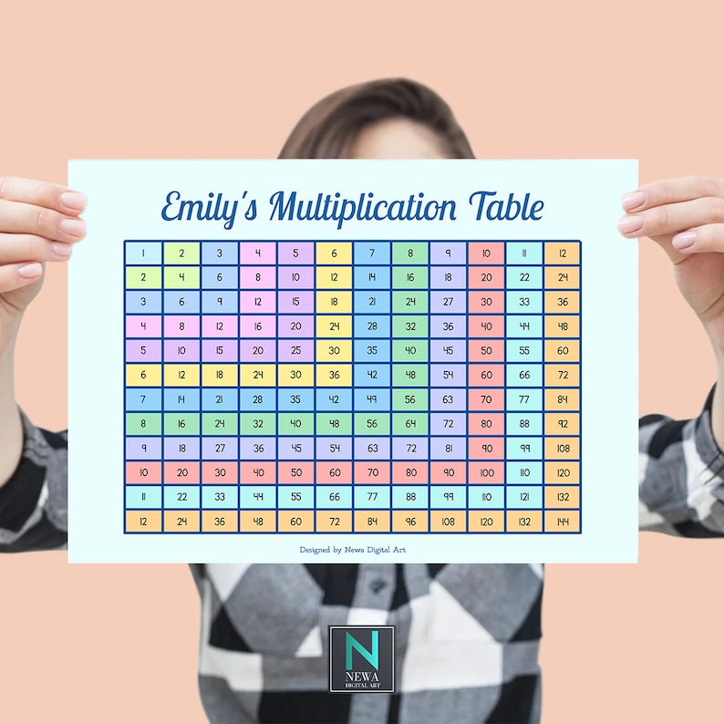 Times Tables Multiplication Square Chart Template Personalised Tutorial ...