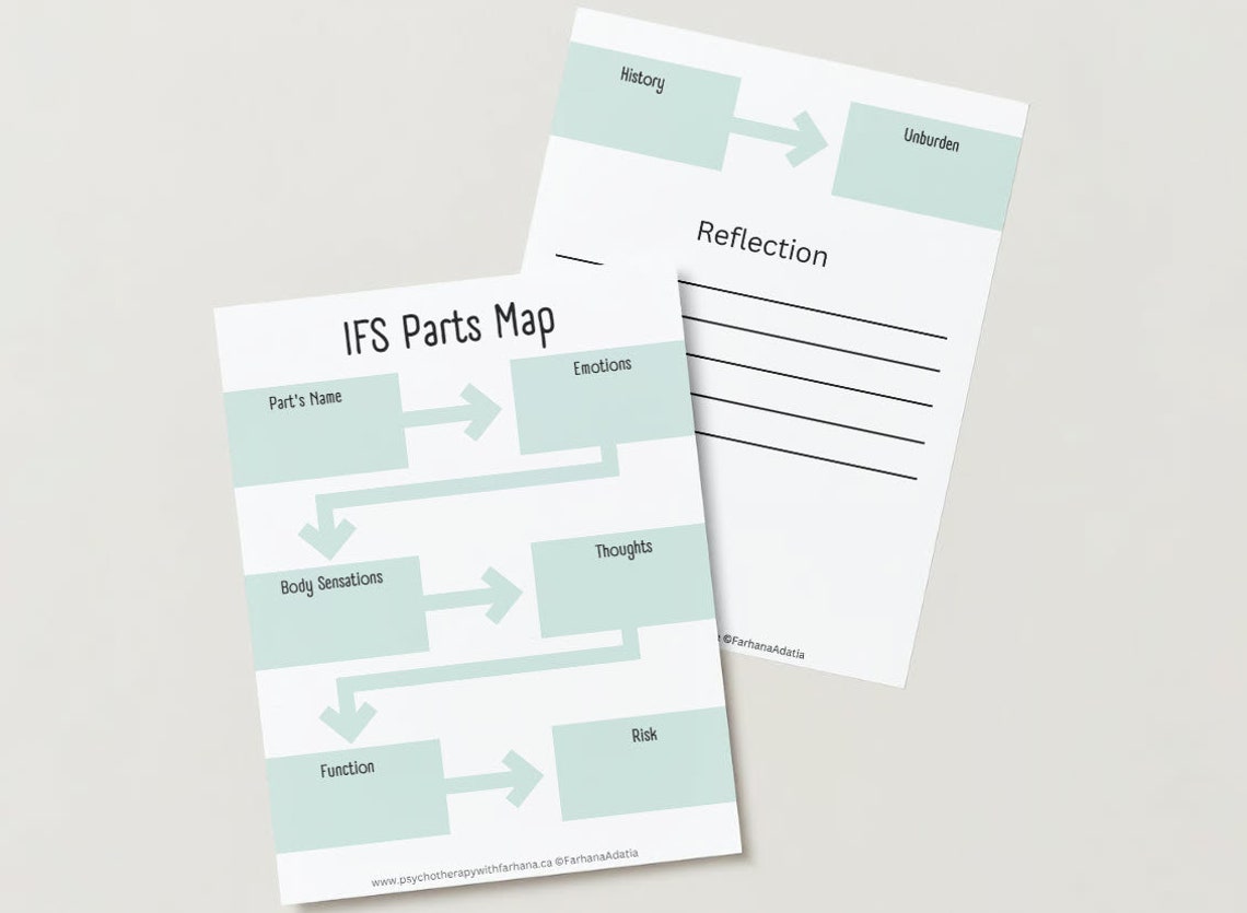 Internal Family Systems (IFS) Worksheet- Parts Map - Etsy