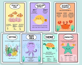 Author's Purpose Anchor Charts Posters, Reading Skills Reference Sheets ...