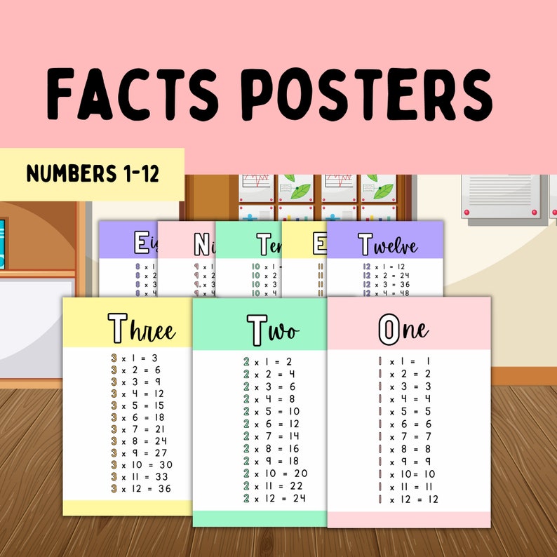 Colorful Multiplication Posters - Etsy