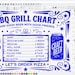 BBQ Grill Chart SVG, Funny Cutting Board Laser File (digital File) - Etsy