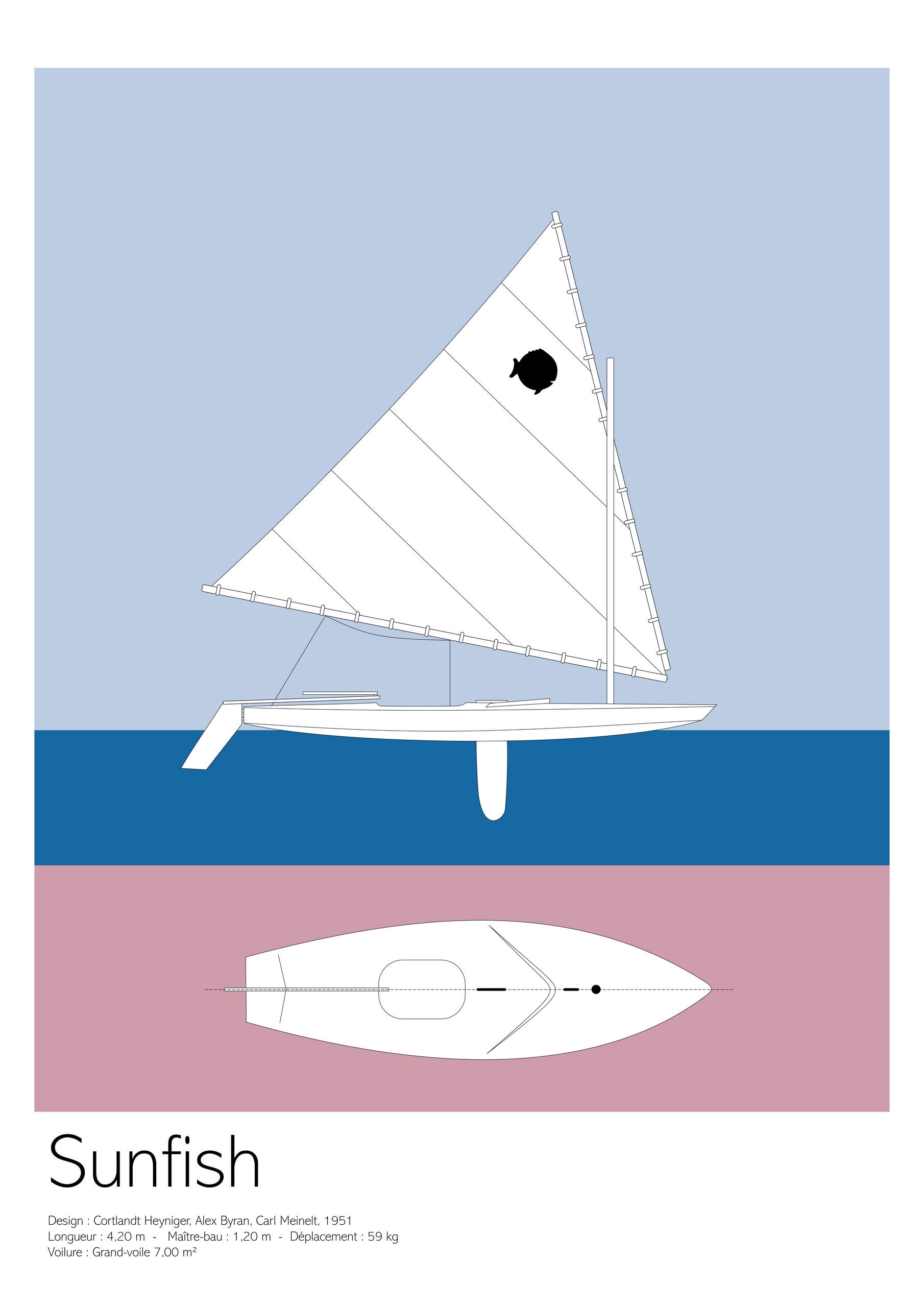 Design Of A Sunfish Sailboat