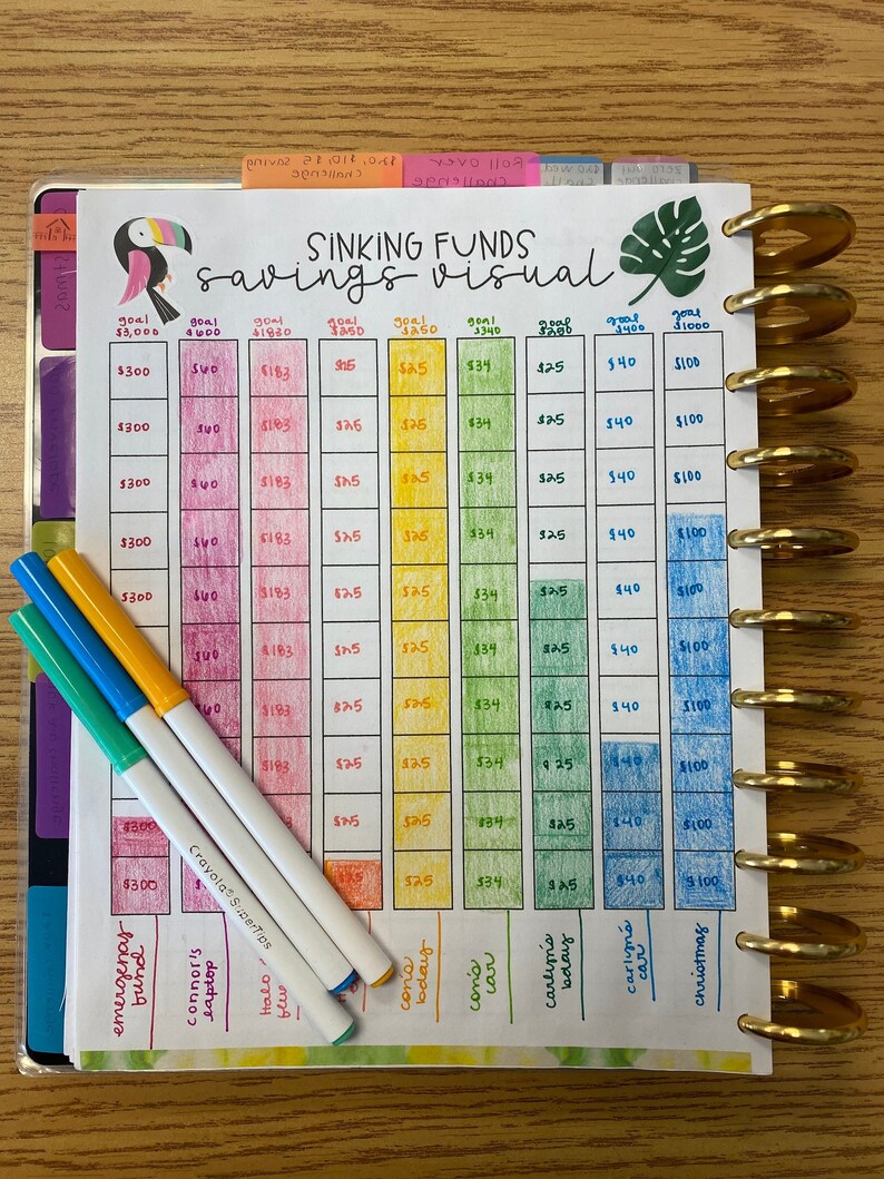 Sinking Funds Visual Tracker - Etsy