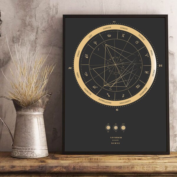 Birth Chart Wall Art - Etsy