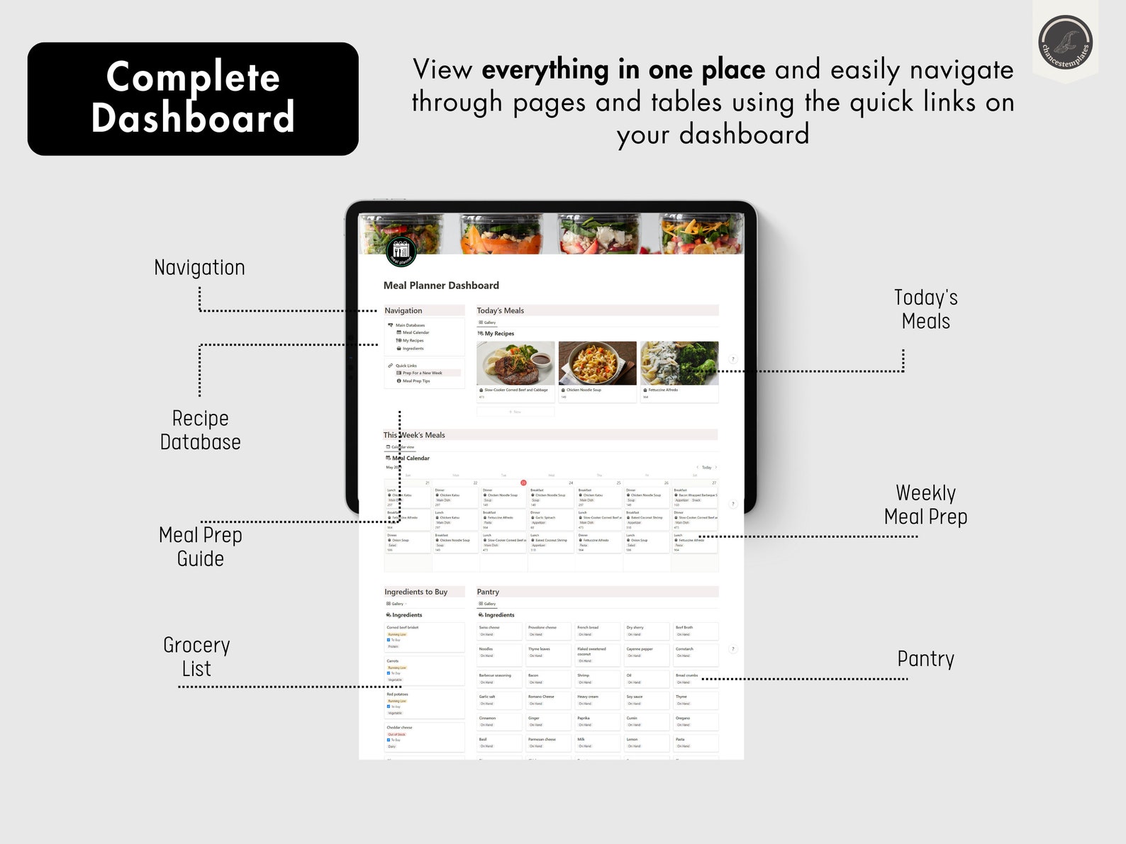 Notion Meal Planner Template | Notion Dashboard for Weekly Meal ...