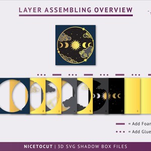 3D Moon Phases and Sun Shadow Box, Celestial Shadow Box, Stars 3D SVG ...