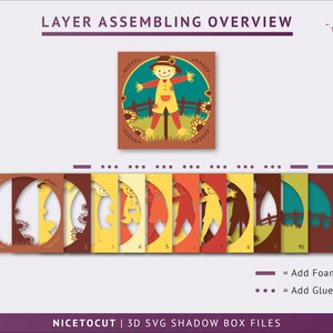3D Scarecrow Shadow Box, Fall Shadow Box SVG, Layered Papercut, Farm ...
