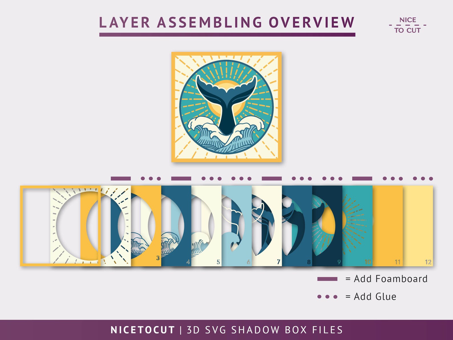 3D Whale Tail Shadow Box, Ocean Scene Shadow Box SVG, Sunset Nursery ...