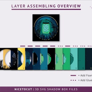 3D Fireflies in Mason Jar Shadow Box, Spring Shadow Box, Nature SVG ...