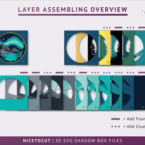3D Northern Lights Shadow Box, Aurora Borealis Shadow Box, 3D Nature ...
