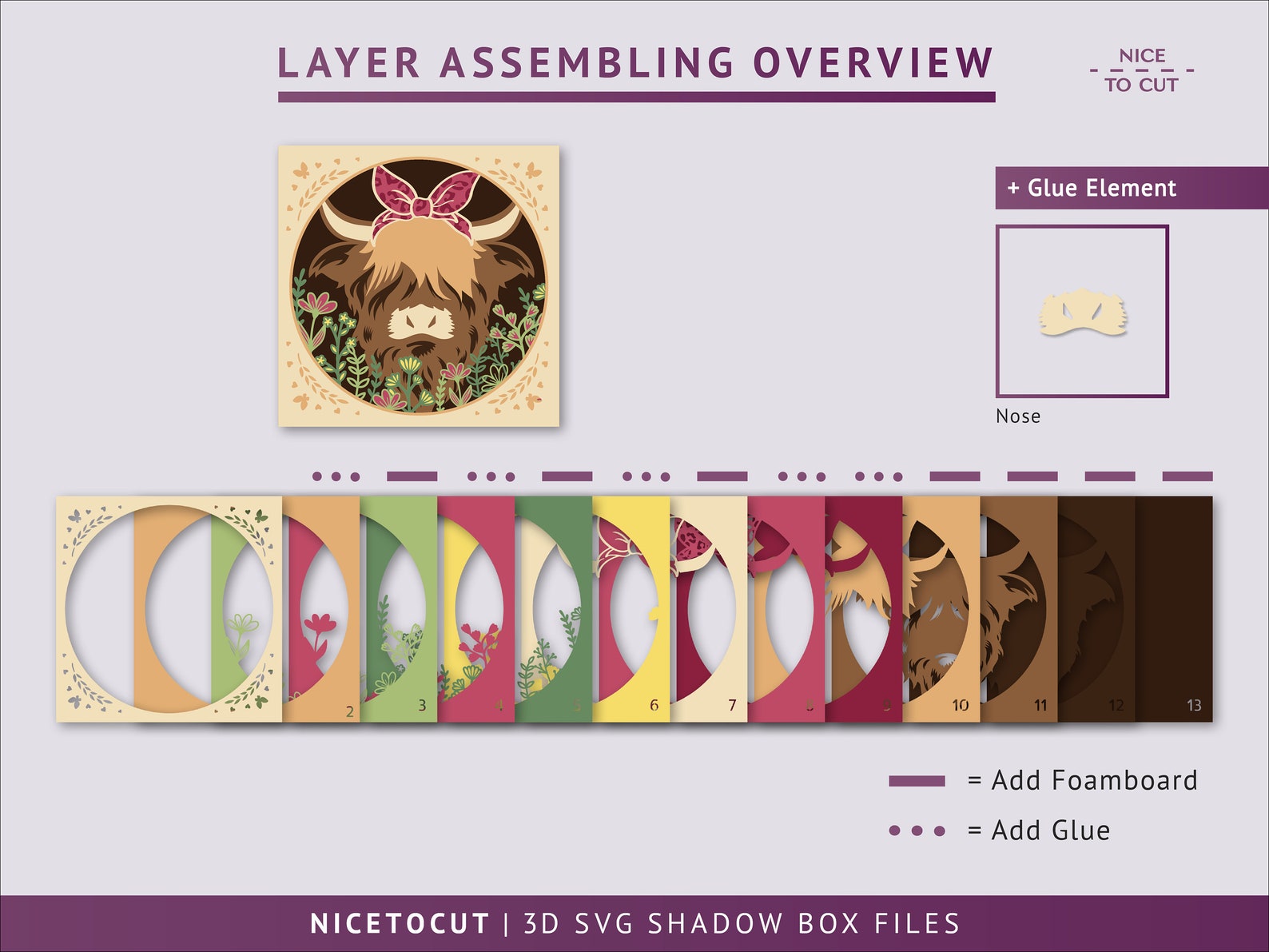 3D Highland Cow Shadow Box, Farm Shadow Box SVG, Layered Papercut ...