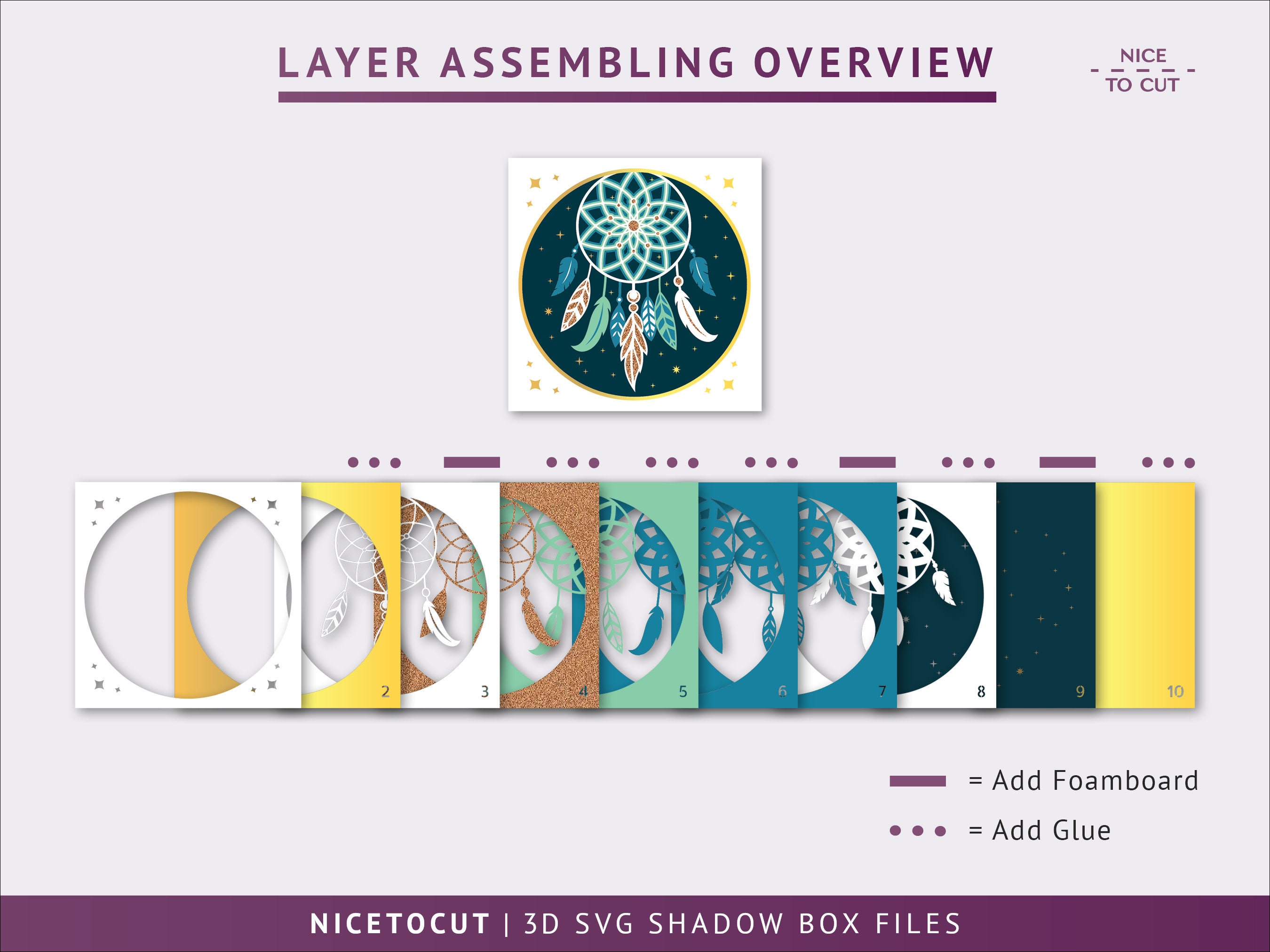 3D Dreamcatcher Shadow Box, Celestial Shadow Box, Feathers 3D SVG ...