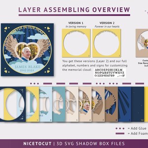 3D Memorial Shadow Box, Angel Wings Shadowbox, Forever in Our Hearts ...