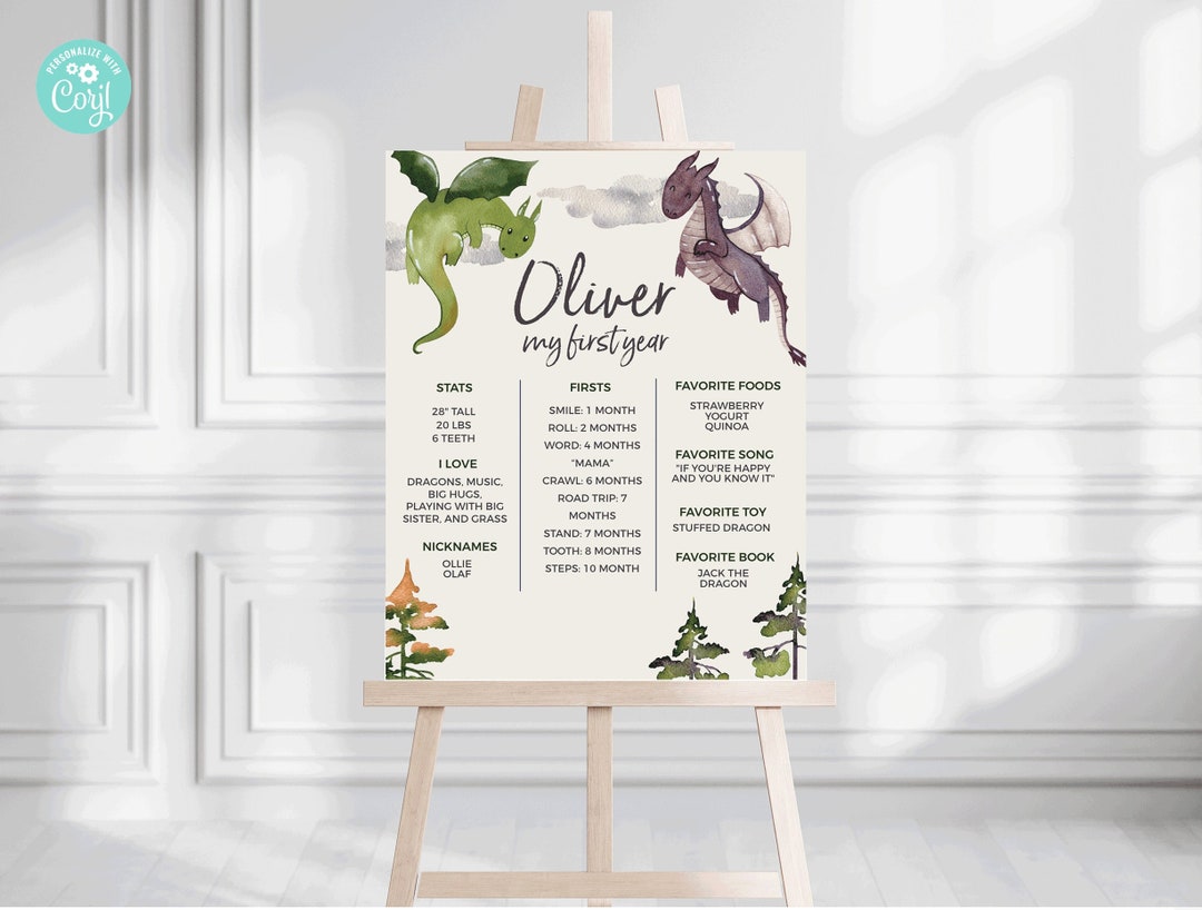 EDITABLE Dragon Birthday Milestone Sign / Poster Editable Template ...