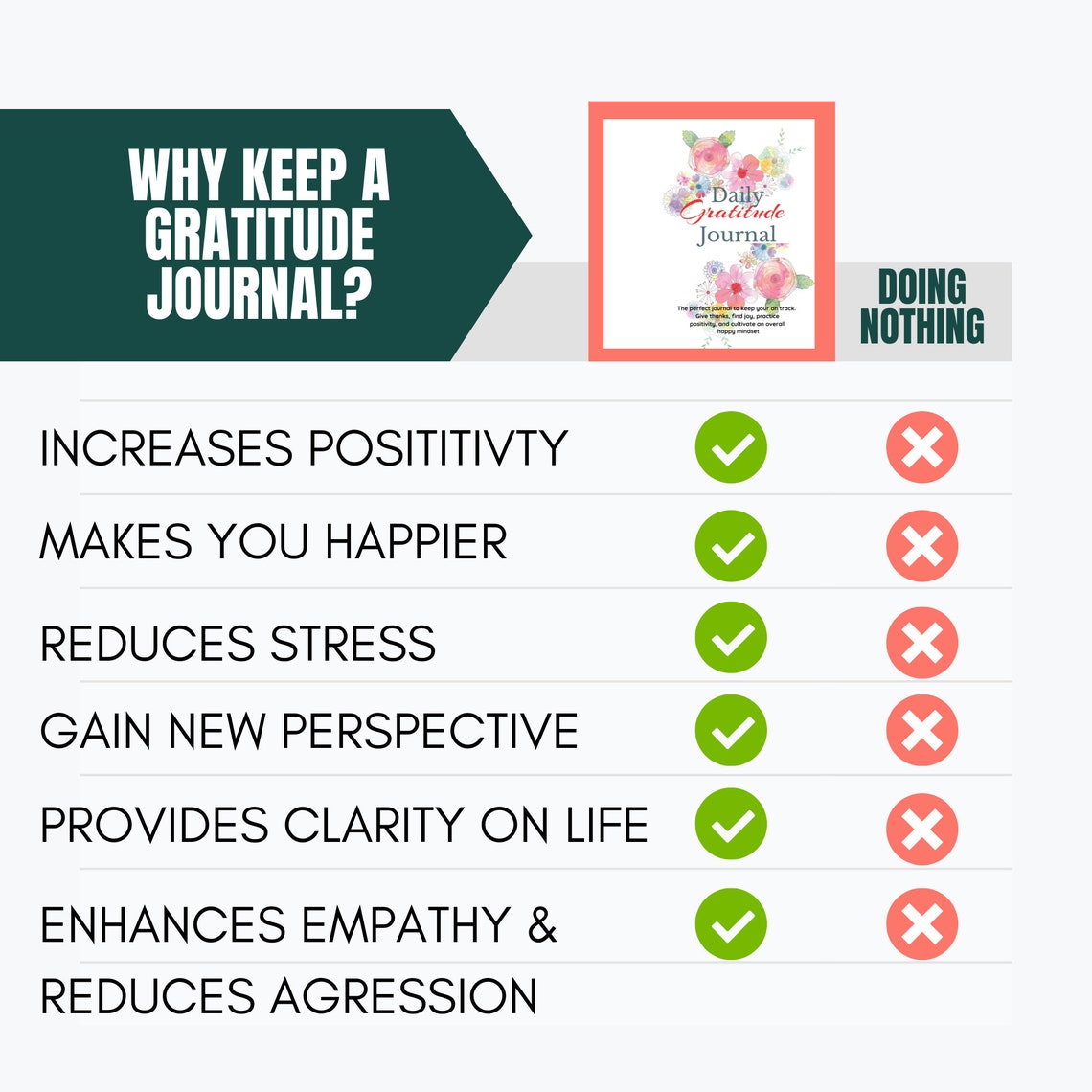 Gratitude Journal for Women to Guide You Through Daily Mindfulness ...