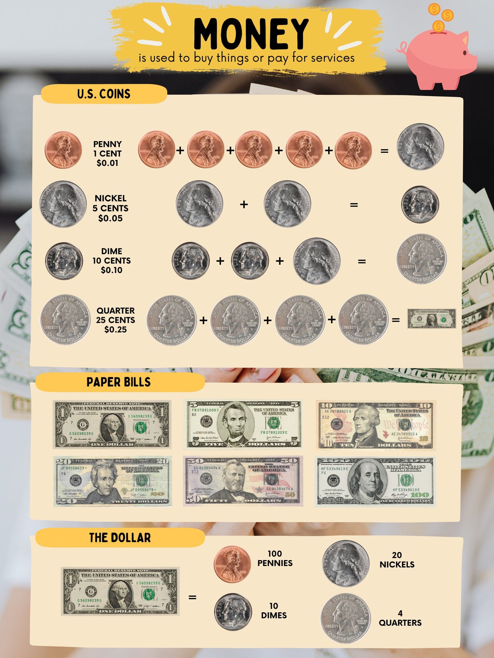 Kids Money Poster | Money Learning Chart | Children's Dollars and Cents ...