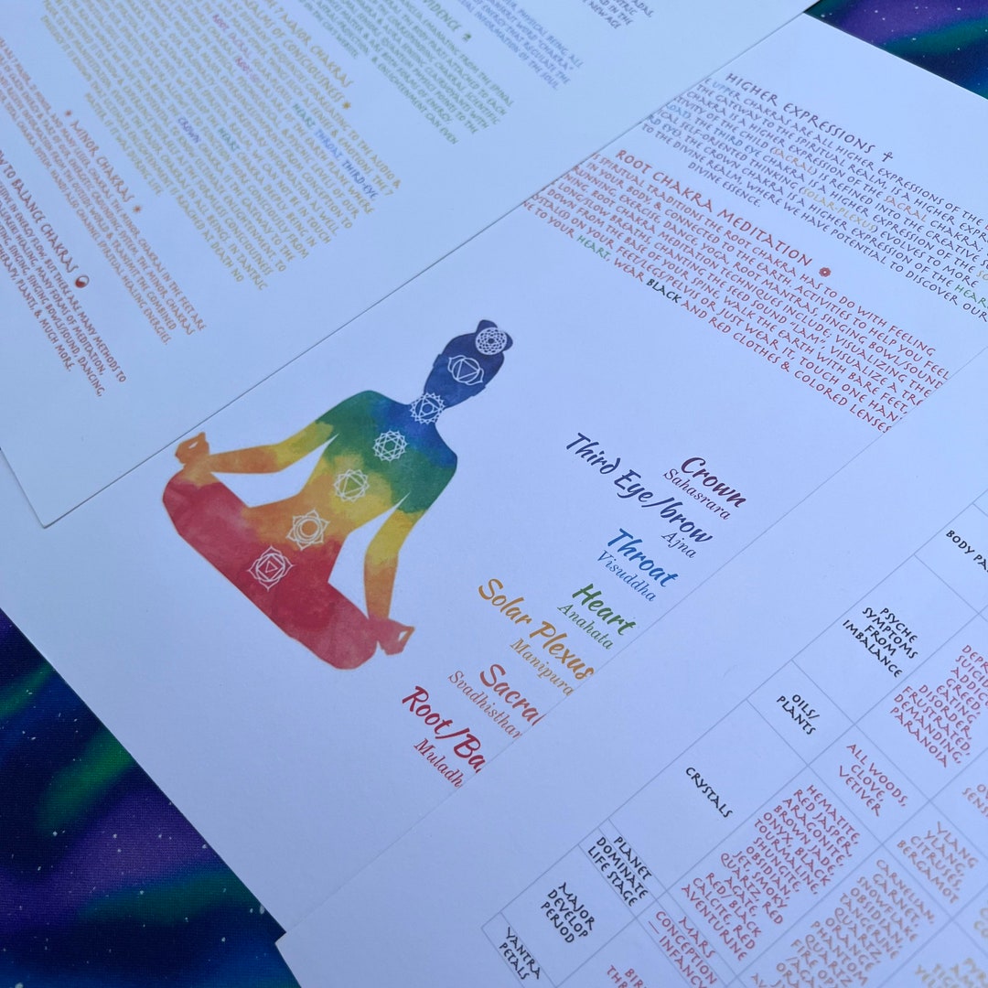 Chakra Guide Printable Download With Compact Correspondence Chart for ...