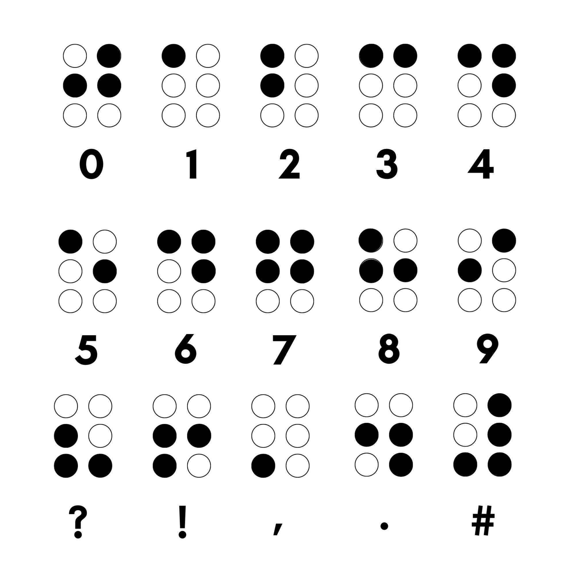 Braille SVG, Braille Svg Bundle, PNG, PSD - Etsy México