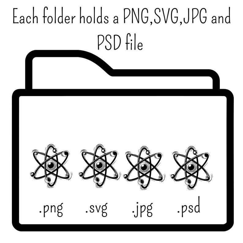 Atom SVG Bundle, 32 Atom Designs, PNG - Etsy