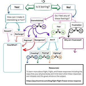 Task Avoidance Worksheet Colorful - Etsy