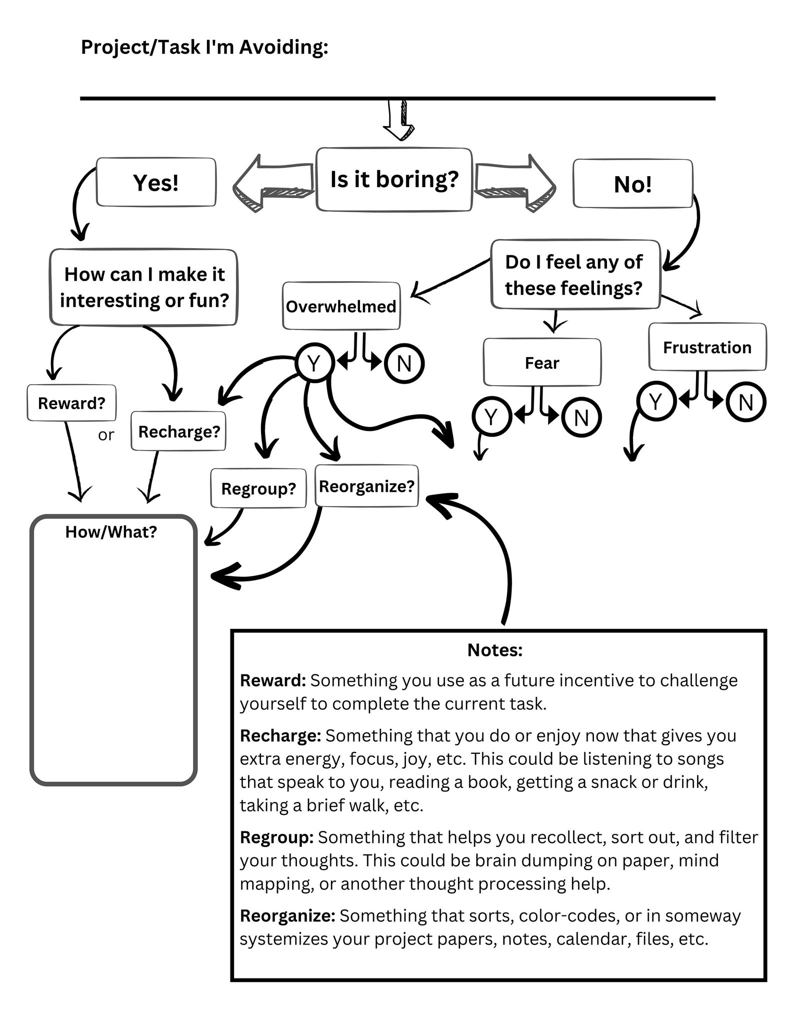 Task Avoidance Worksheet Grayscale - Etsy