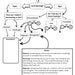 Task Avoidance Worksheet Grayscale - Etsy