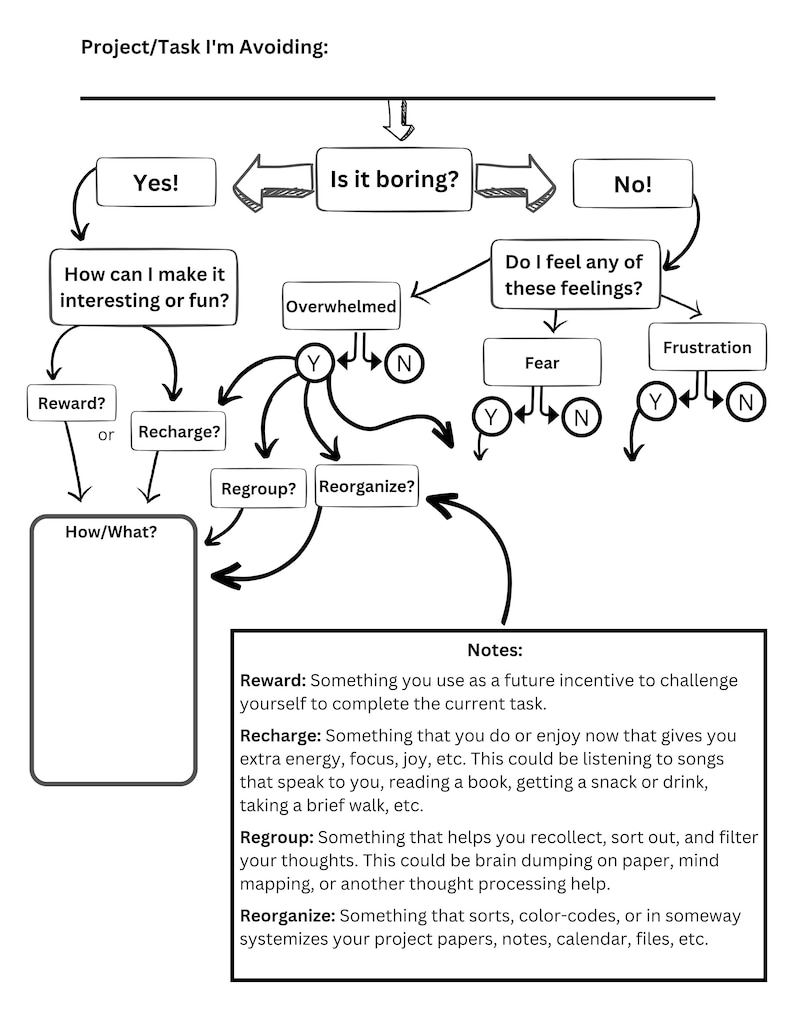 Task Avoidance Worksheet Grayscale - Etsy