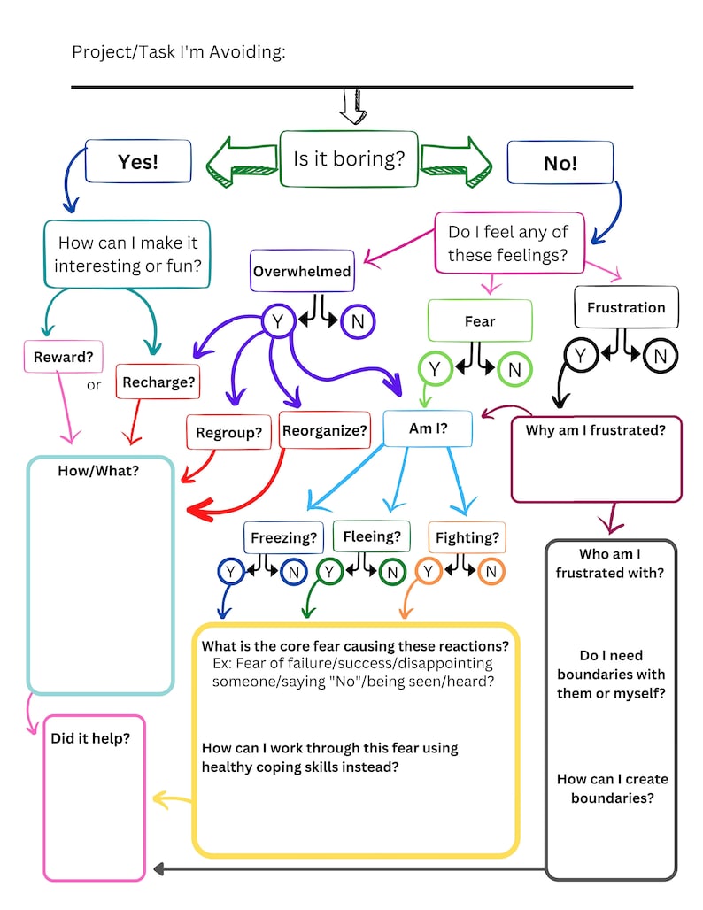Task Avoidance Worksheet Colorful - Etsy