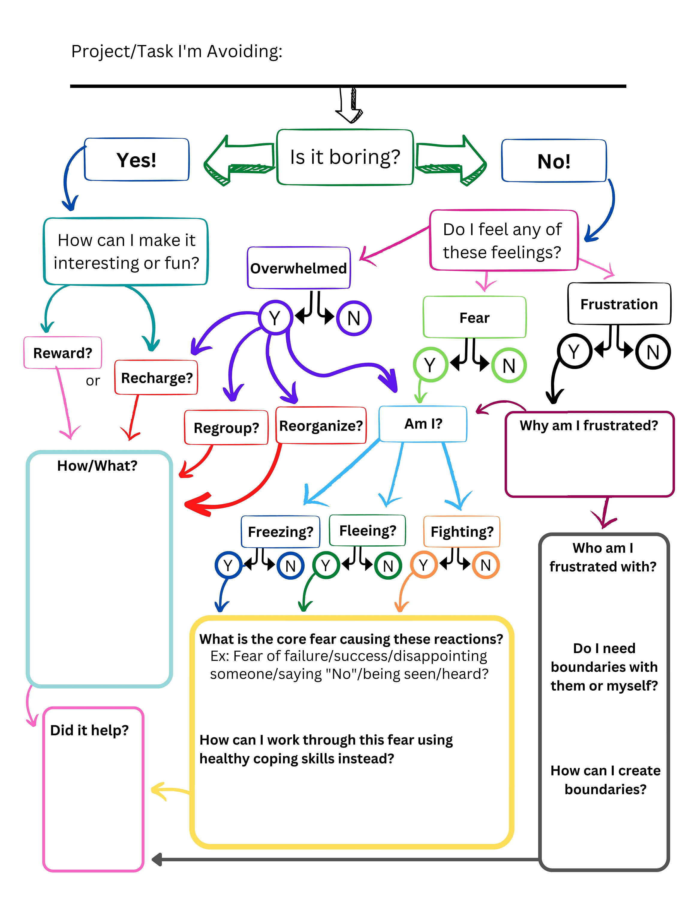Task Avoidance Worksheet Colorful - Etsy