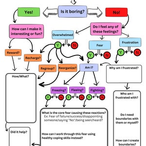 Task Avoidance Worksheet Colorful - Etsy