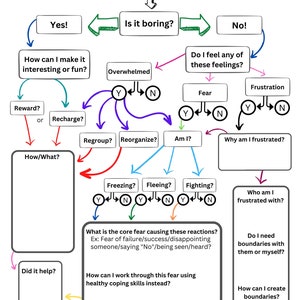 Task Avoidance Worksheet Colorful - Etsy