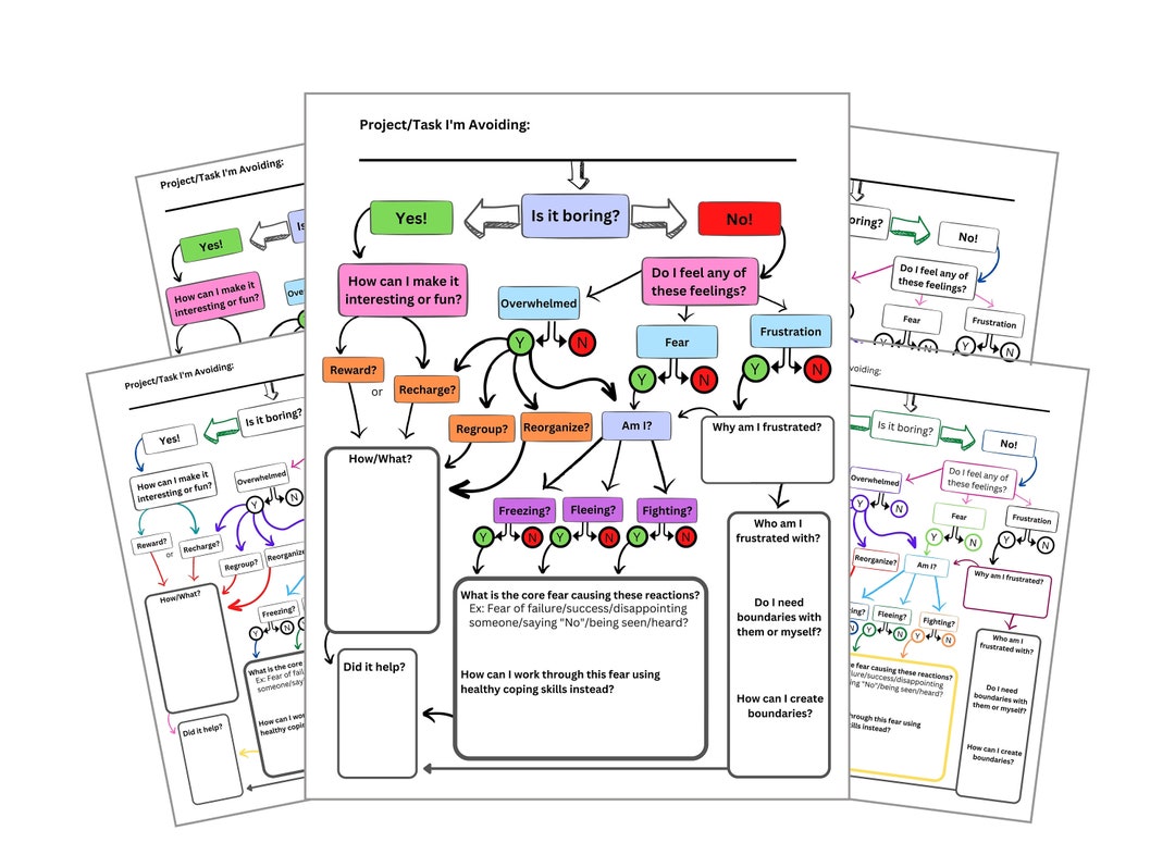 Task Avoidance Worksheet Colorful - Etsy