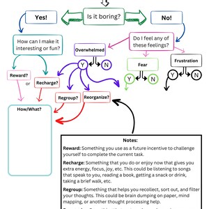 Task Avoidance Worksheet Colorful - Etsy